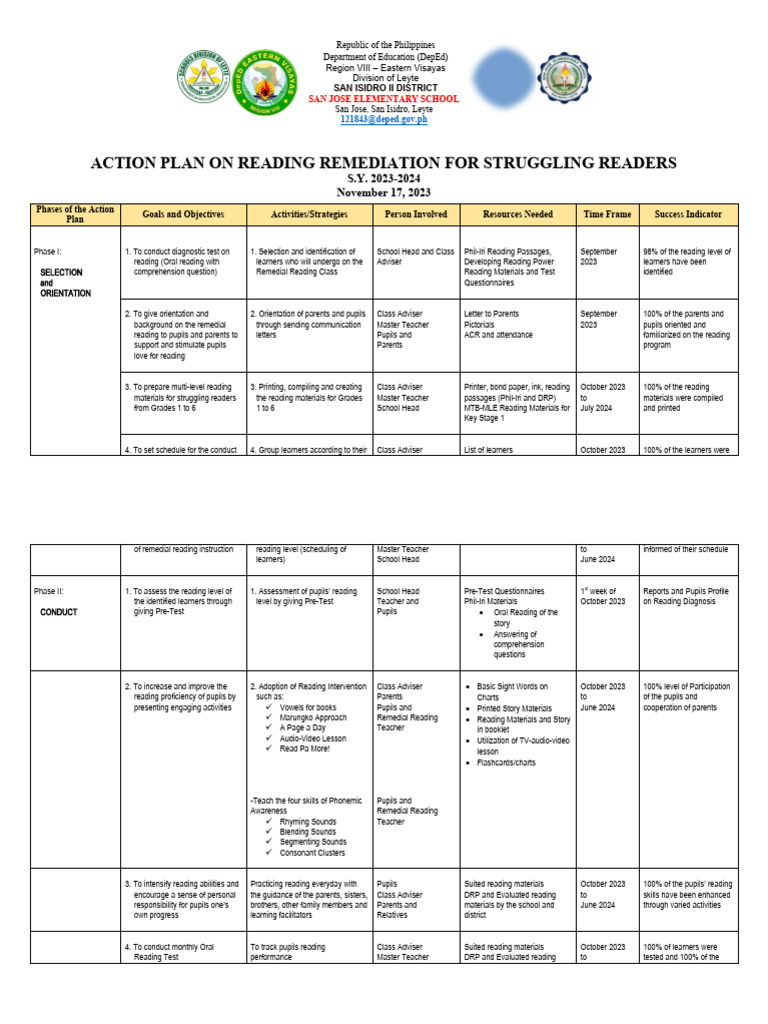 Action Plan Reading | PDF | Reading Comprehension | Education Theory