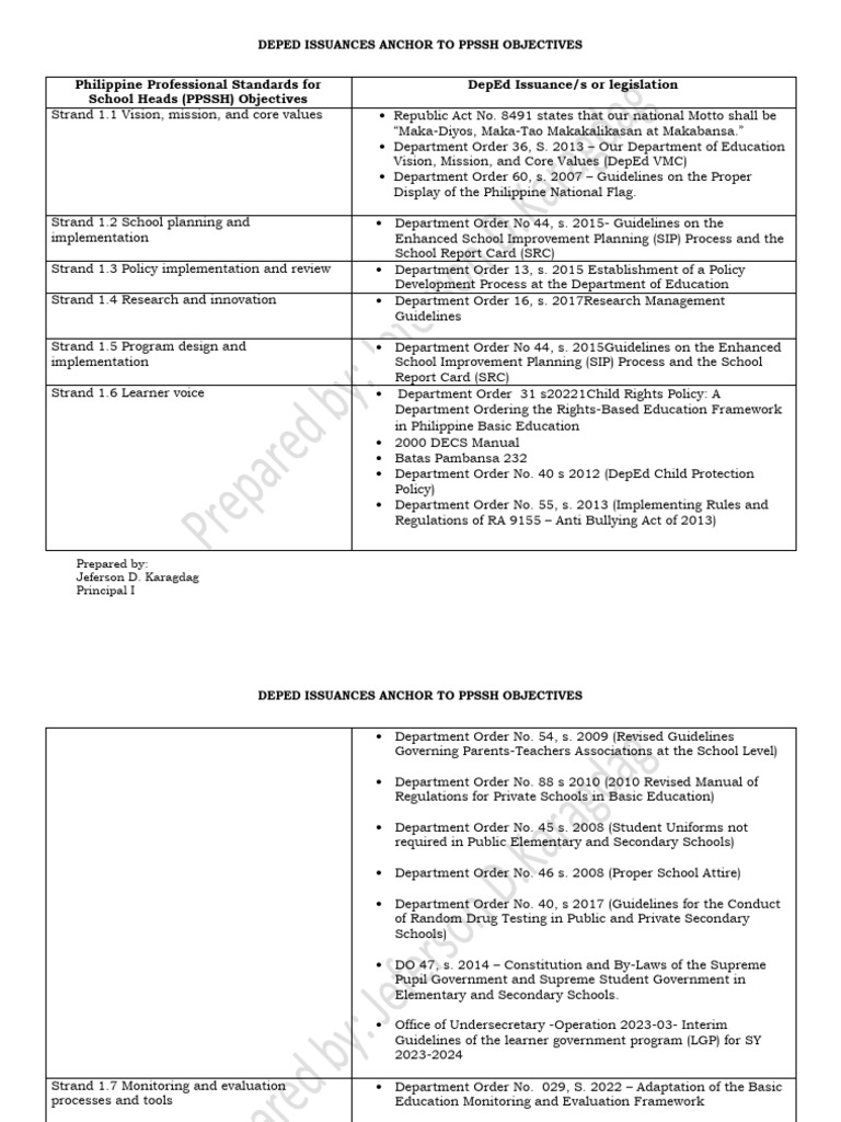 PPSSH Objectives With Deped Issuances | PDF | Emergency Management ...