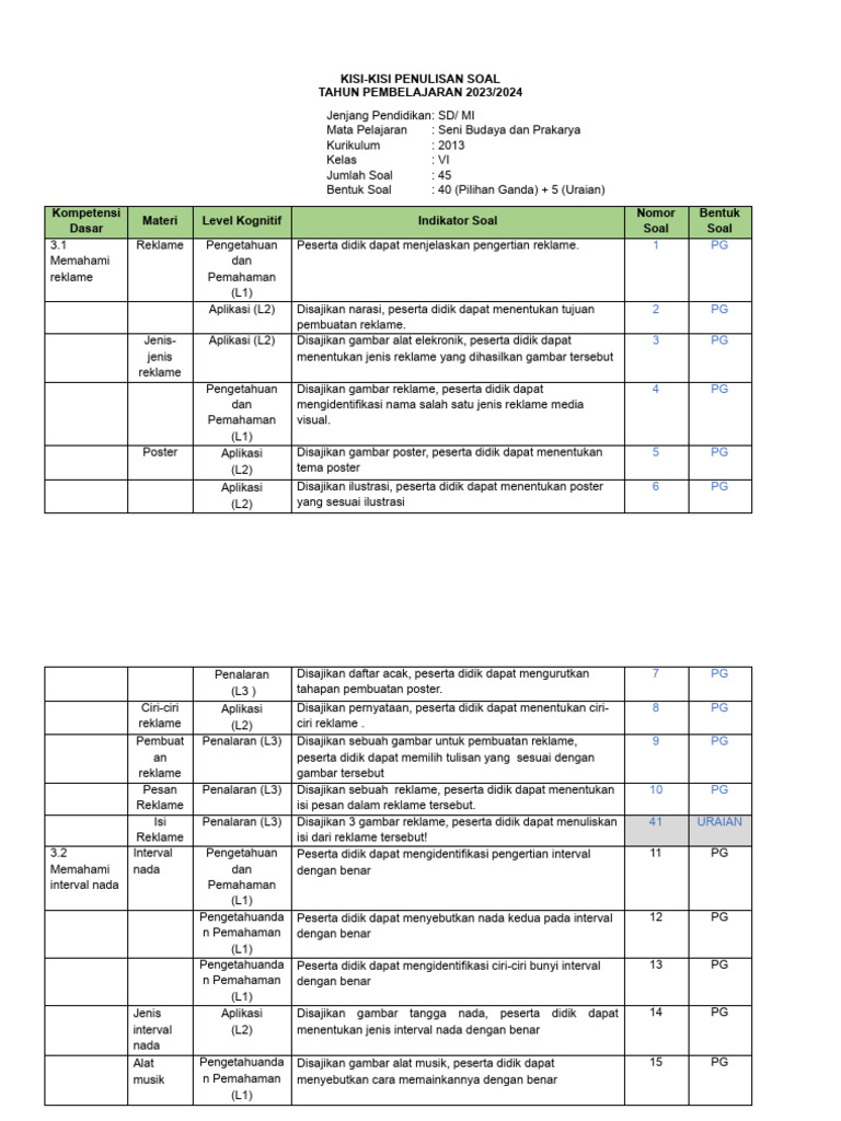 Kisi-Kisi USP SBDP 2024 | PDF