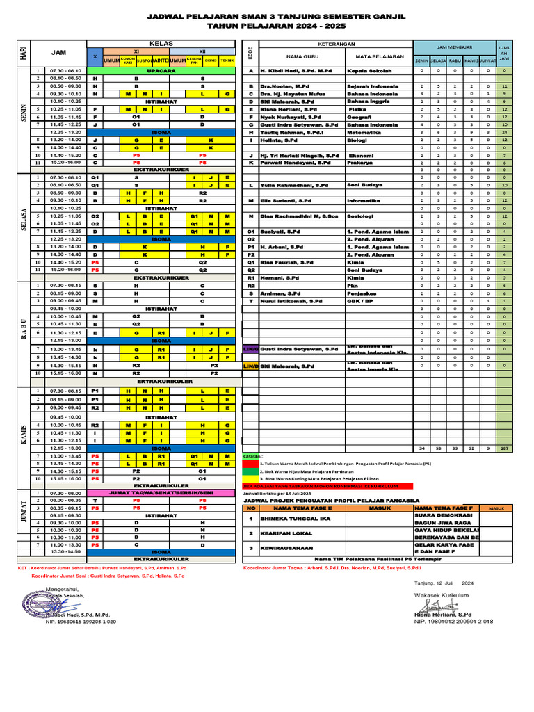 Jadwal Pelajaran Sem 1 2024-2025 | PDF