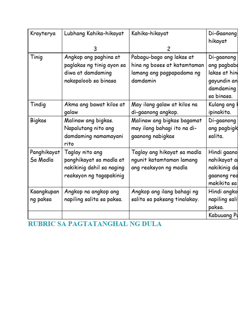 Rubric Sa Dula-Dulaan | PDF