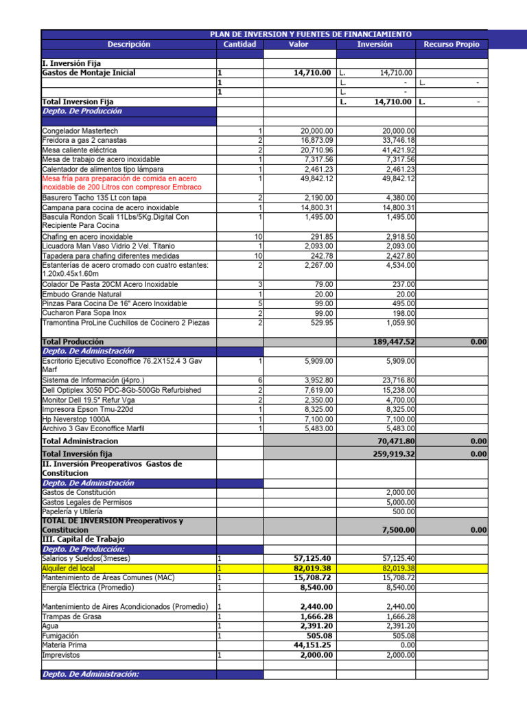 Fríes With Excel Financiero - EJERC 4.4.2022 | PDF | Presupuesto | Economias