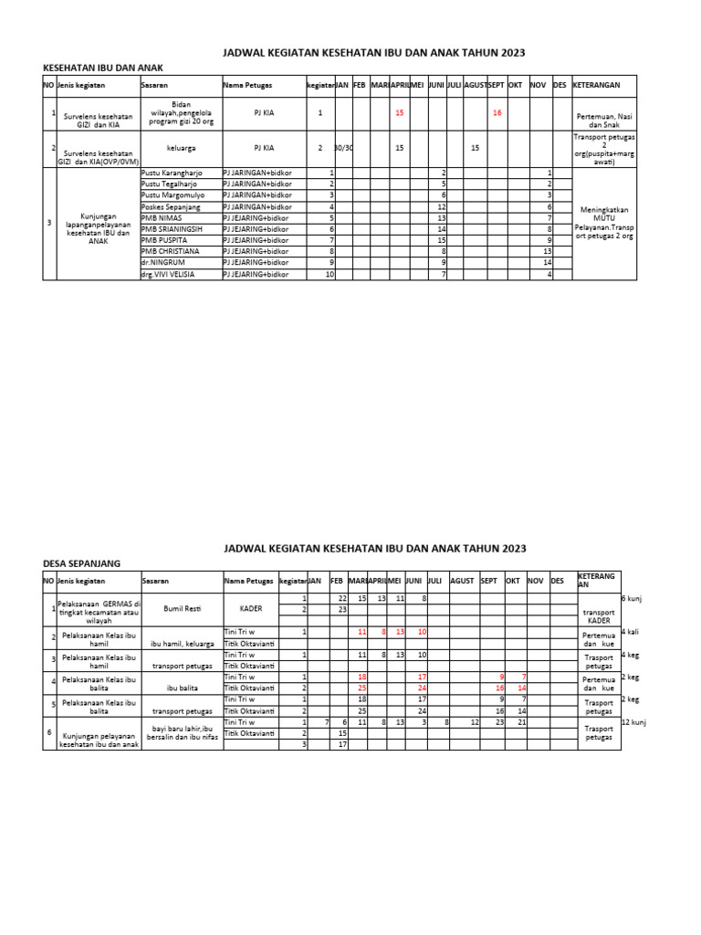 Matrik Kia 2023 | PDF