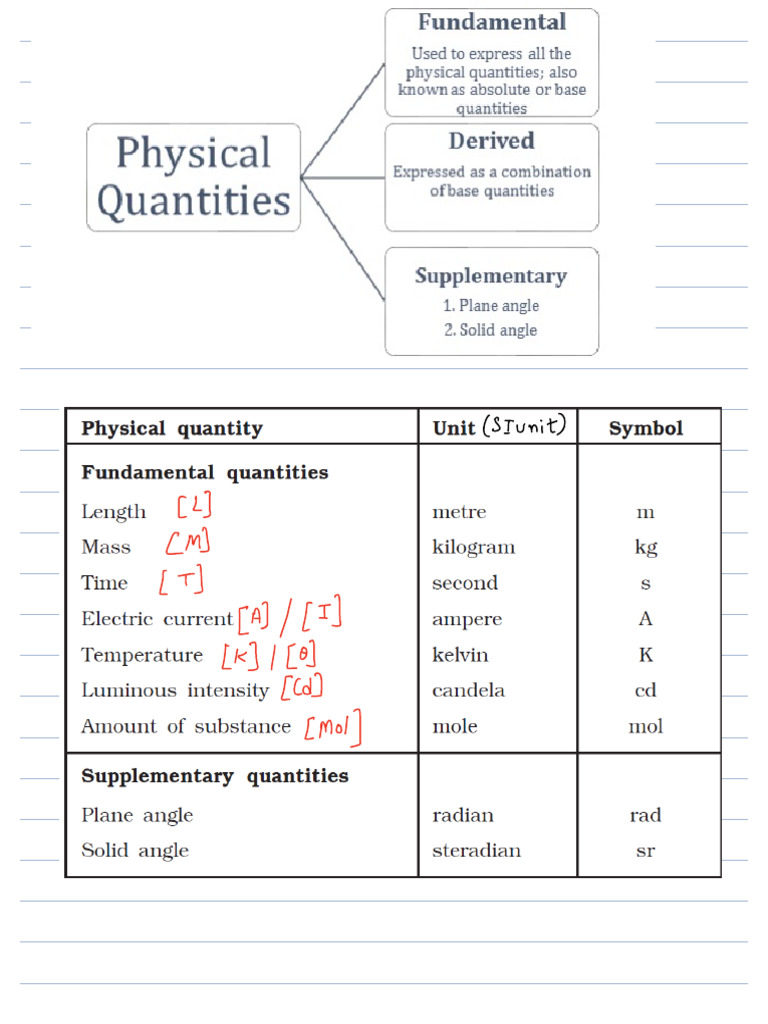 U&D | PDF | Physical Quantities | Geometric Measurement