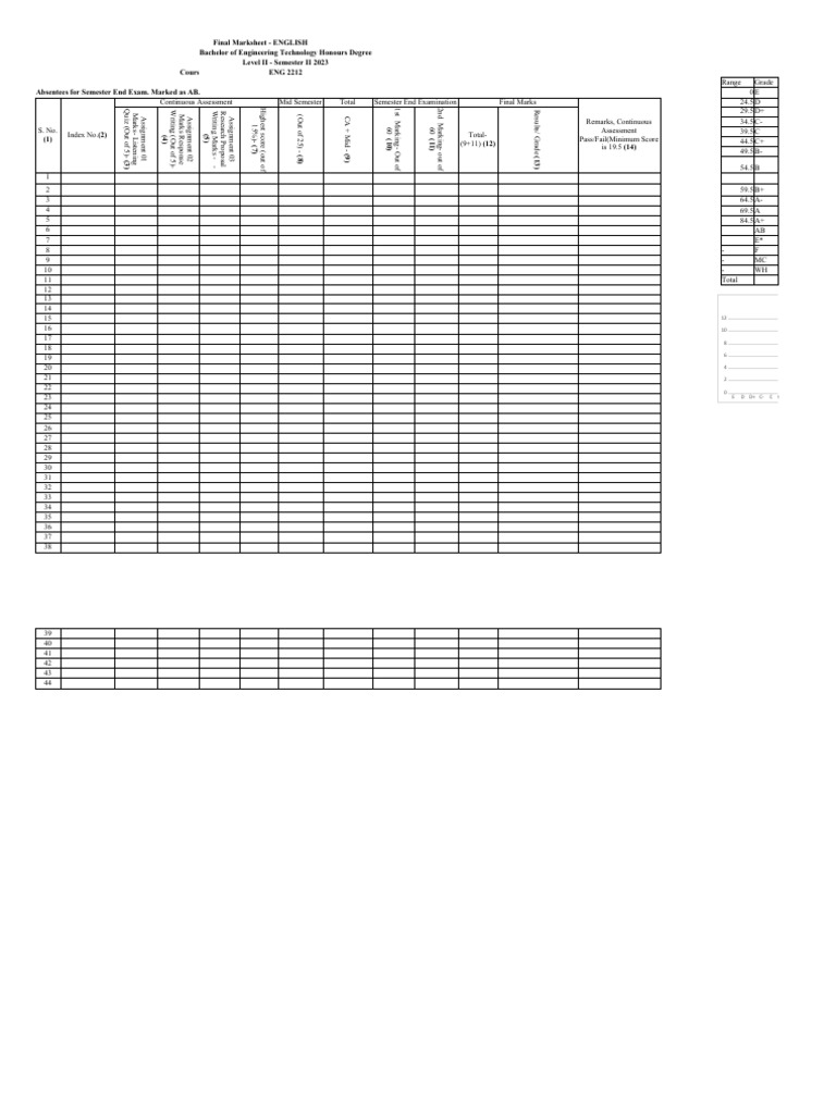 Level II Sem II Final Sheet | PDF | Academic Term | Science