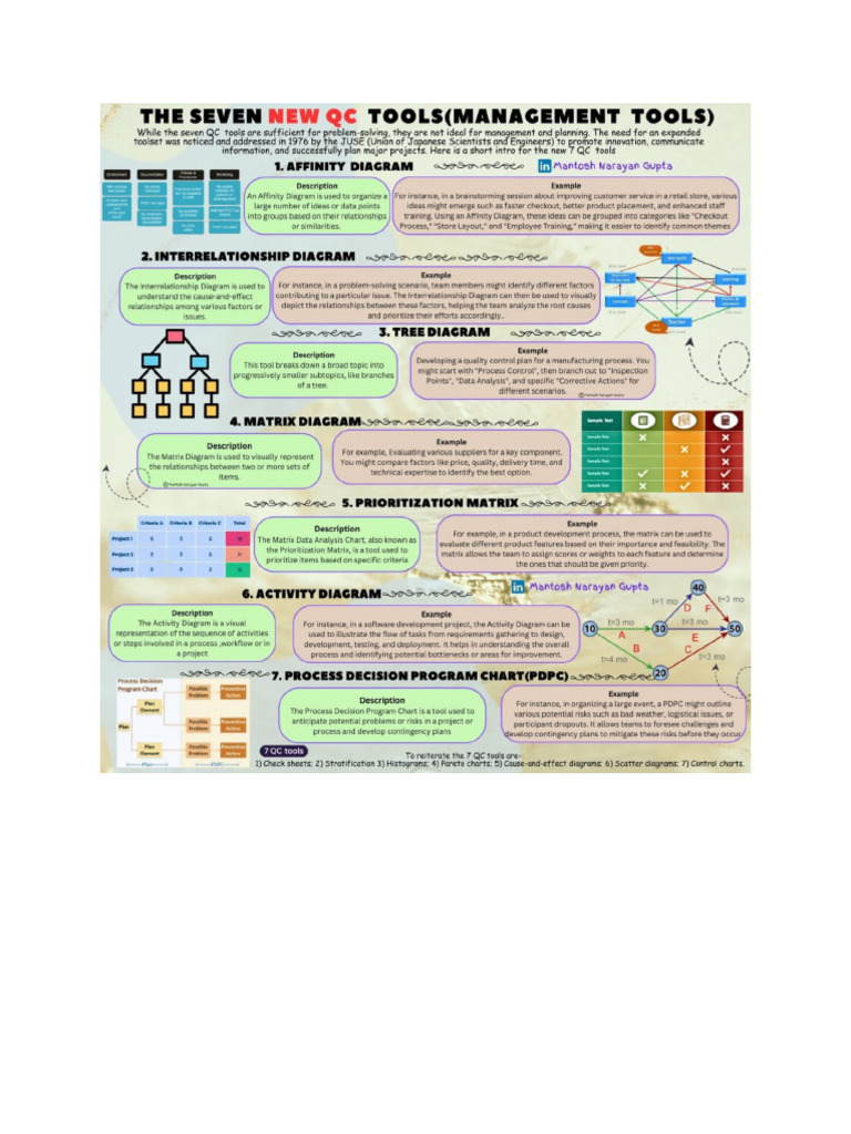 7 Management & Planning Tools Explained With Case Study | PDF