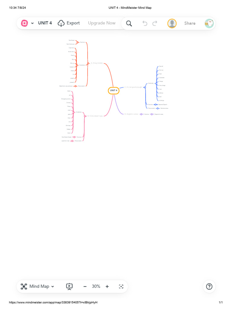 UNIT 4 - MindMeister Mind Map | PDF | Crime & Violence | Crimes
