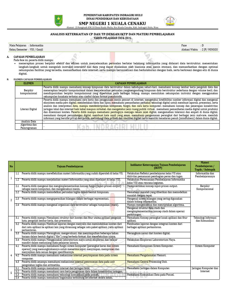 Analisis Keterkaitan CP Dan TP NISA | PDF