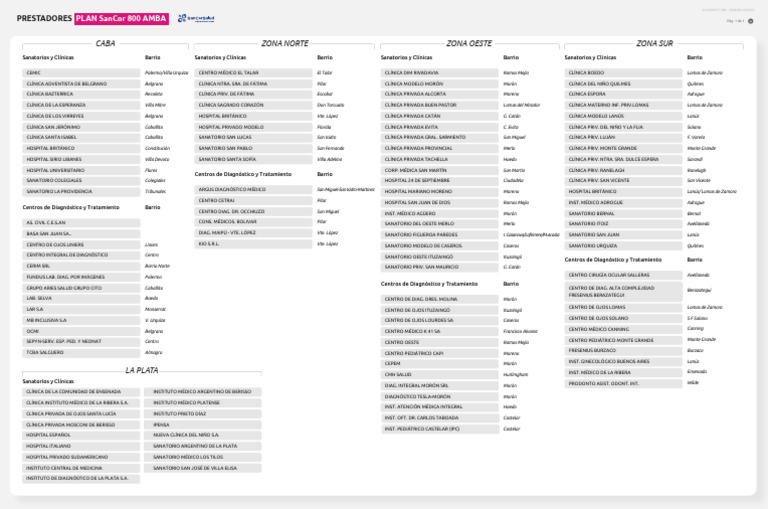 Plan 800 AMBA Comparativos de Clínicas, Sanatorios y Centros X | PDF | Cuidado de la salud ...