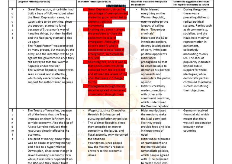 Hitler Rise To Power Chart | PDF | Weimar Republic | Adolf Hitler