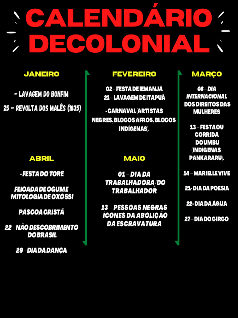 Calendário Decolonial - Datas Comemorativas e Políticas | PDF