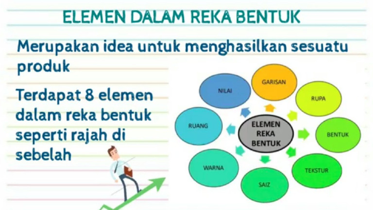 Elemen Dalam Reka Bentuk | PDF Elemen Dalam Reka Bentuk | PDF