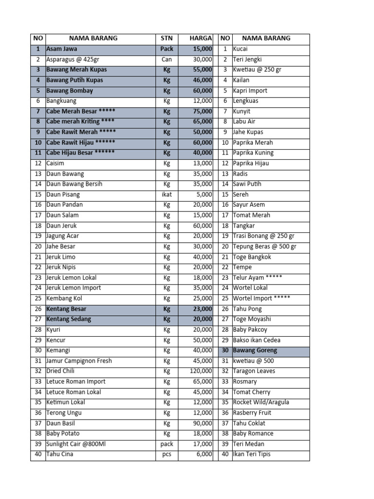 Comprehensive Price List of Goods | PDF | Foods | Cuisine