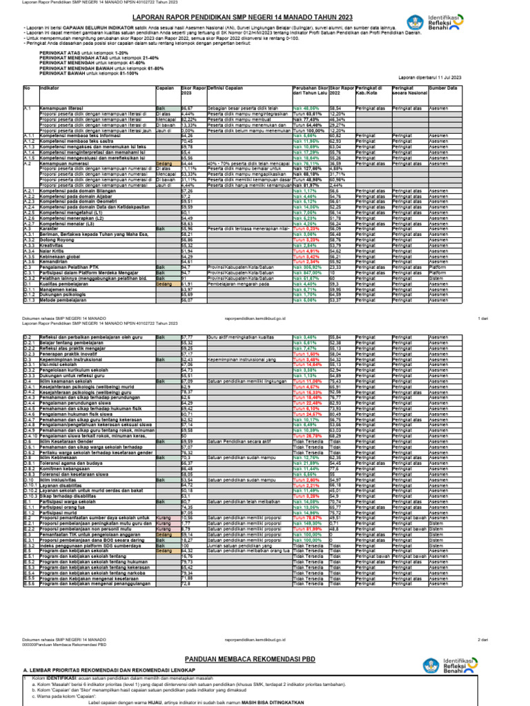 Contoh Rapor-Pbd 2023 | PDF
