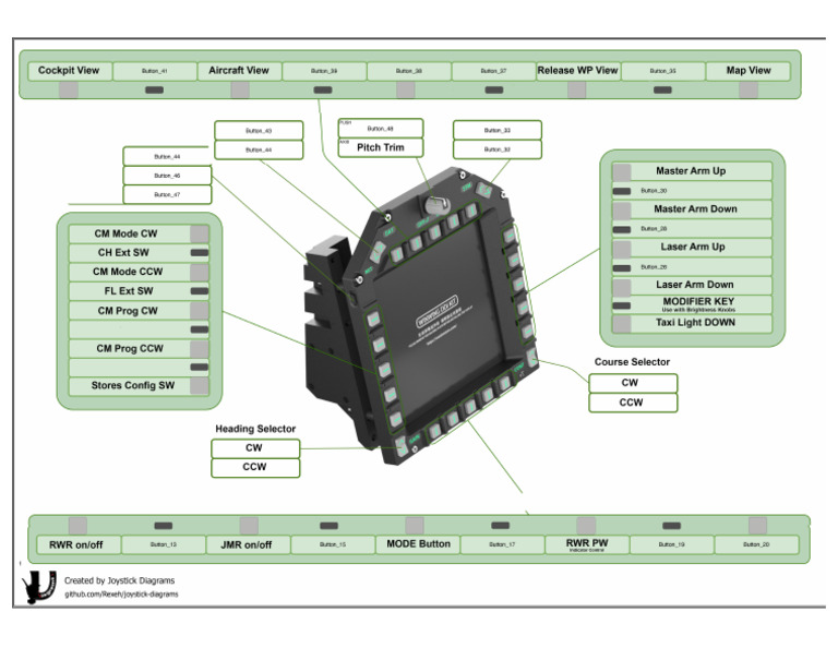 Template For Center MDF | PDF