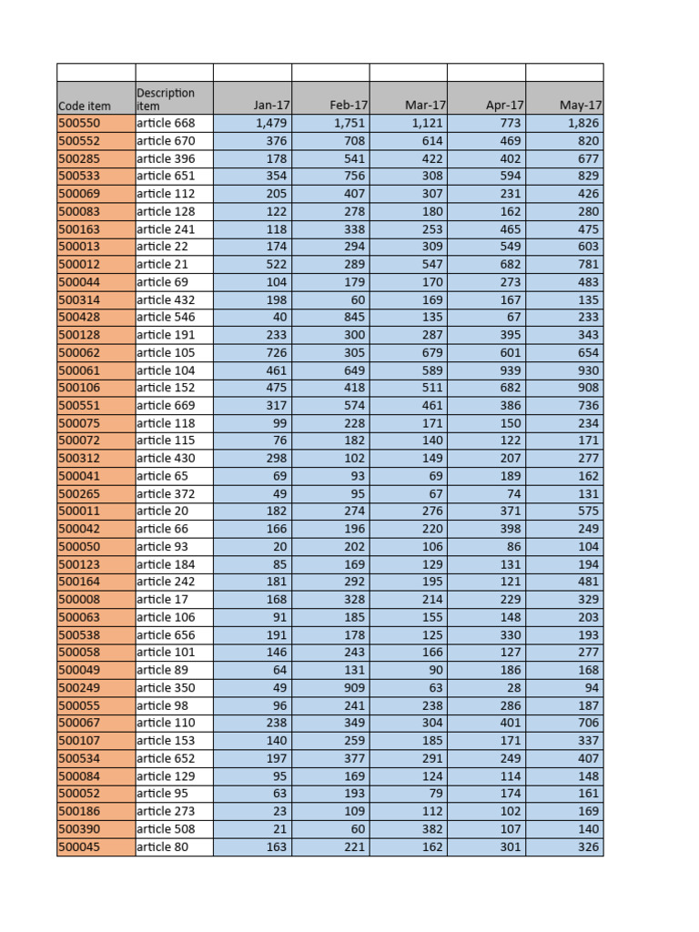 ABC and Slotting Data-Group 1 | PDF