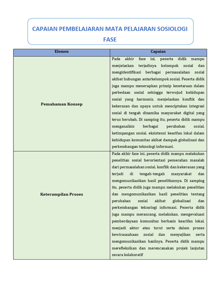 CP Atp Sosiologi Kelas Xi. | PDF