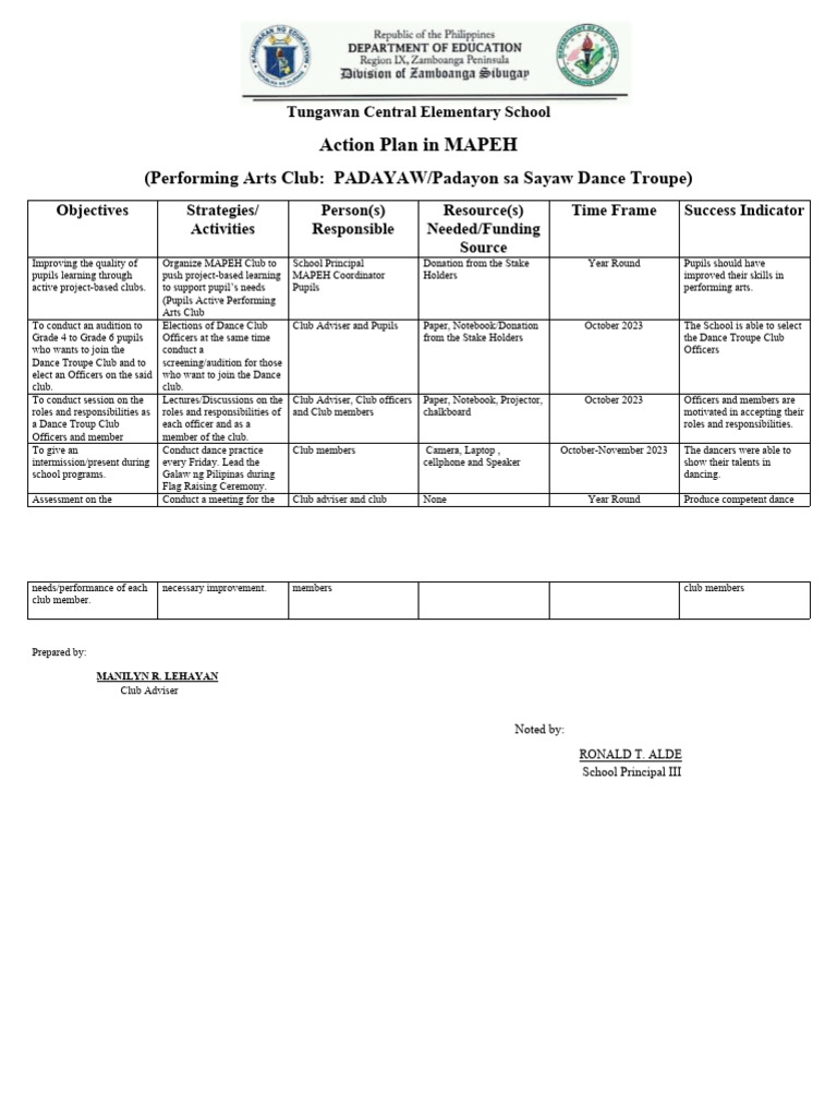 Tungawan Central Elementary Schoo1 ACTION PLAN FINAL | PDF | Dances | Audition