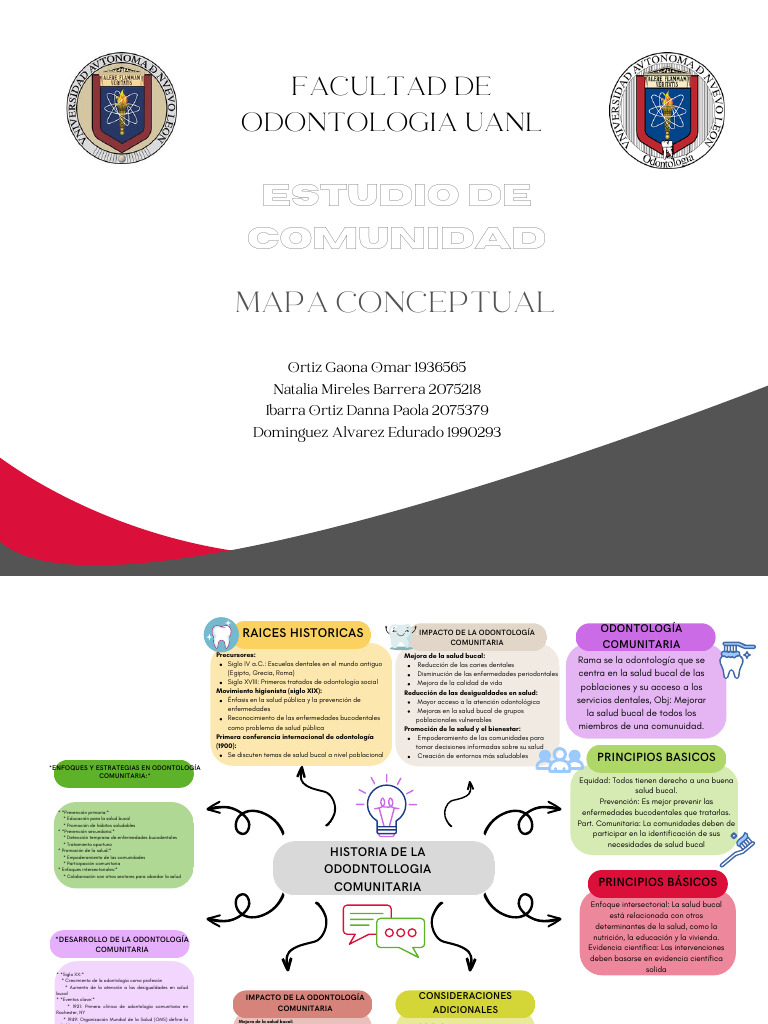 Mapa Conceptual Odontología Comunitaria | PDF | Odontología | Empoderamiento