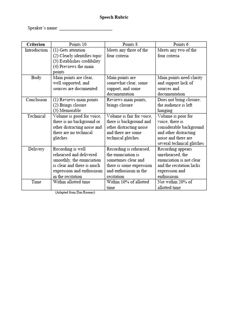 Speech Rubric Revised.2 | PDF Speech Rubric Revised.2 | PDF