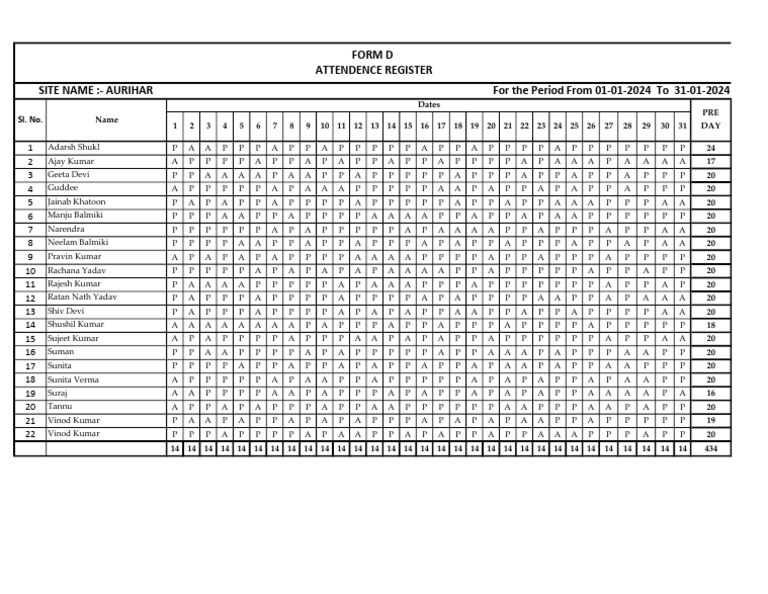 Attendance Aurihar Jan 2024 | PDF