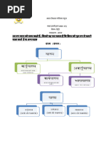 10 Examples of Email Lekhan (ई-मेल लेखन) in Hindi - Sample Questions | PDF