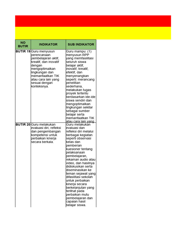 Analisis Komponen Mutu Guru | PDF