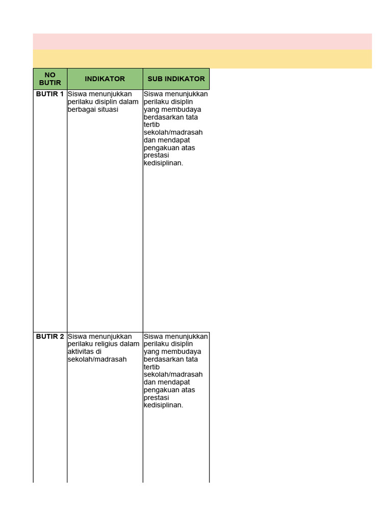 Analisis Komponen Mutu Lulusan | PDF
