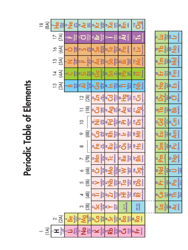 B5 Periodic Table | PDF