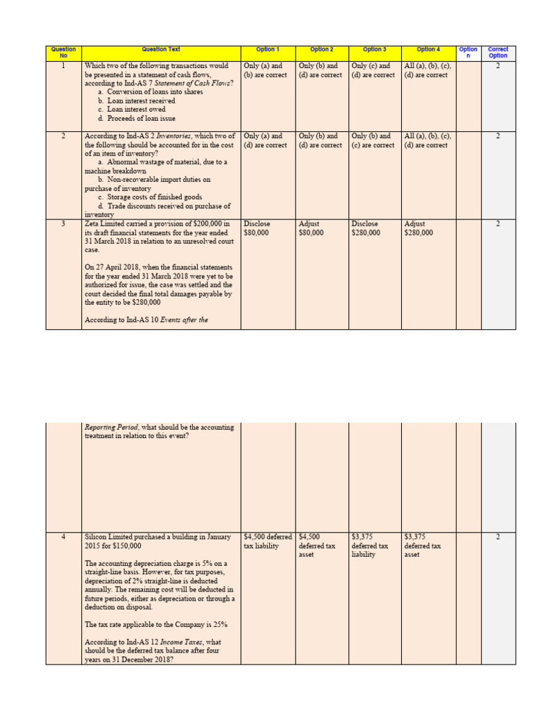 Sample Qns Paper-1 | PDF | Fair Value | Deferred Tax Sample Qns Paper-1 | PDF | Fair Value | Deferred Tax