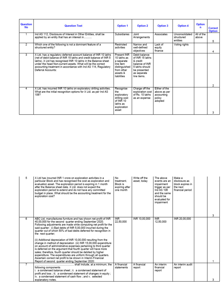 Sample Qns Paper-2 | PDF | Equity (Finance) | Expense Sample Qns Paper-2 | PDF | Equity (Finance) | Expense