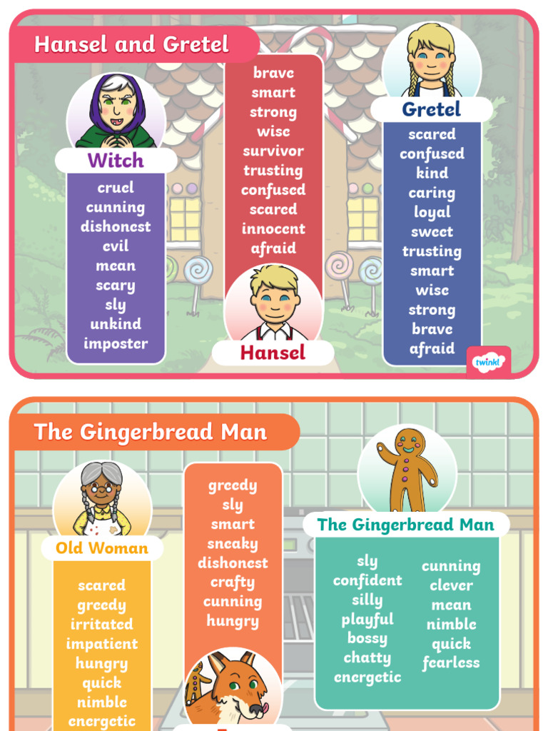 Au L 1652832350 Traditional Tales Character Traits Posters - Ver - 1 ...