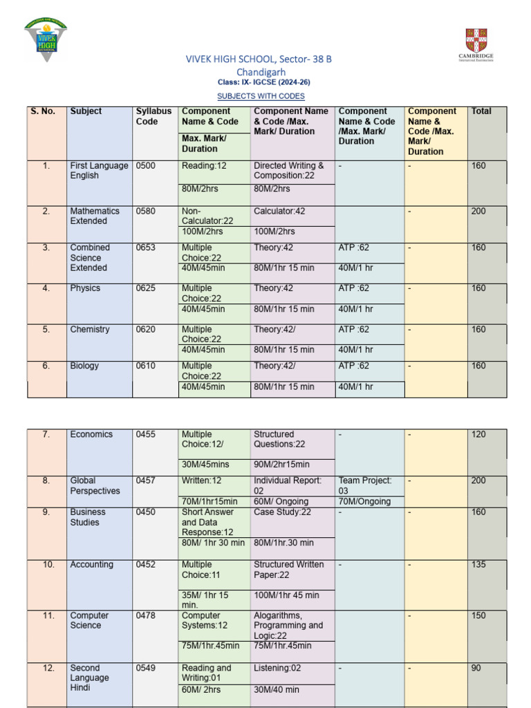 Circular 20240716170713 Subjects - Exam Time Table | PDF | Science