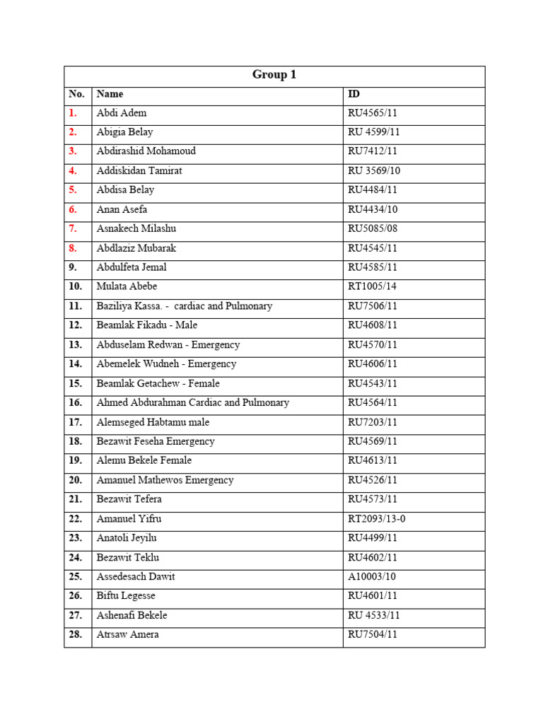 Group 1 C2 Round Duty-Bound | PDF
