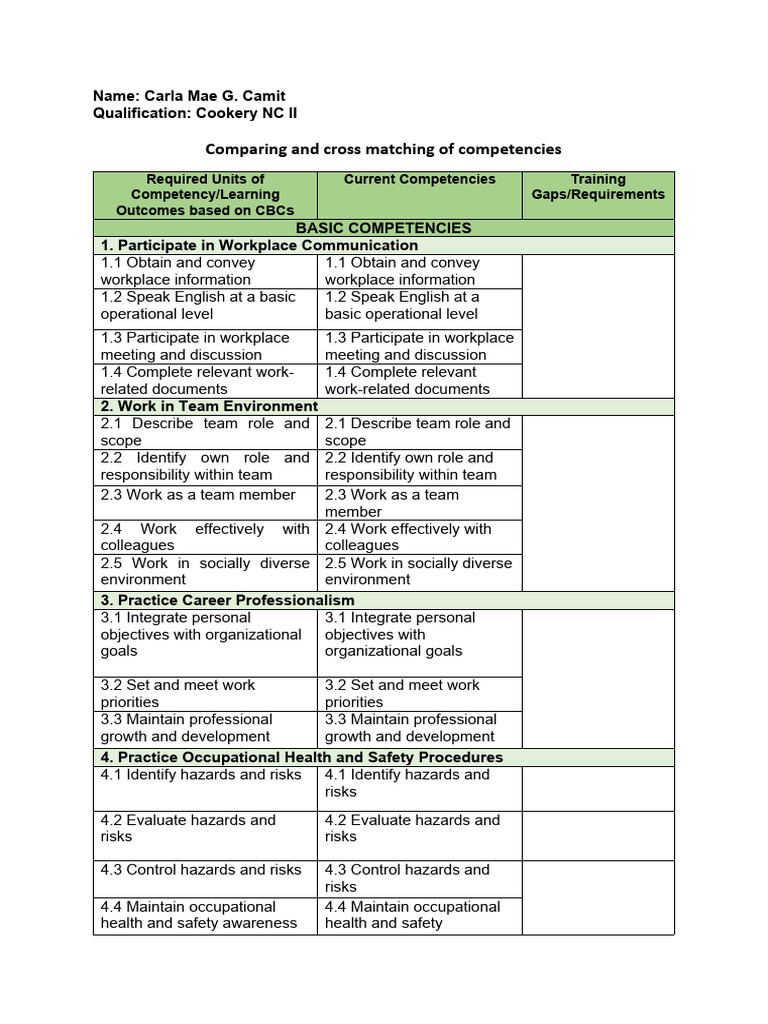 JOVACON SWBL 3 Comparing and Cross Matching of Competencies | PDF ...