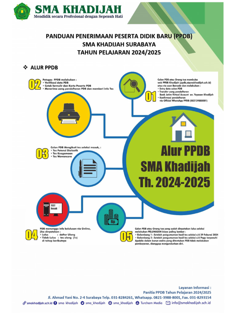 Panduan PPDB 2024-2025 | PDF