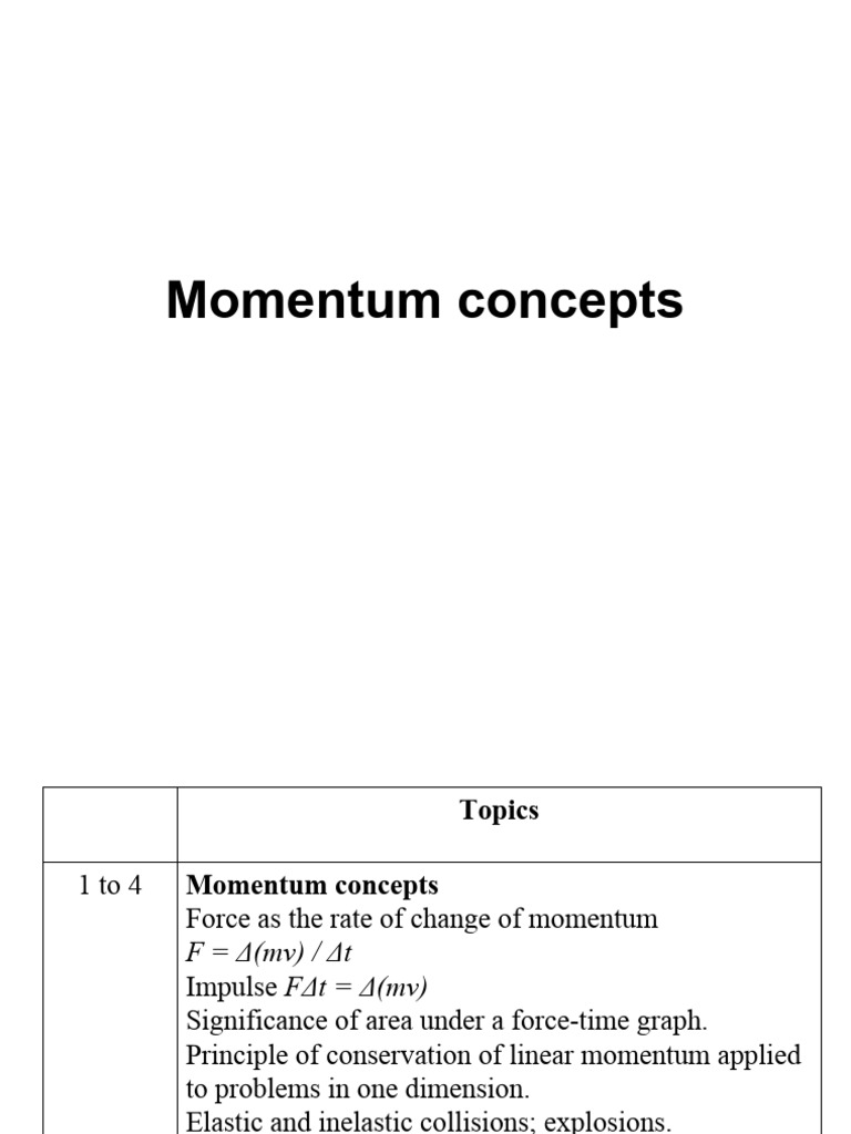IGCSE Momentum | PDF | Momentum | Force