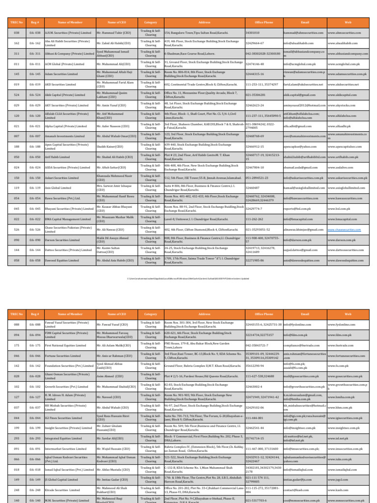 Online Brokers Updated (V1.0) | PDF | Karachi | Securities (Finance)