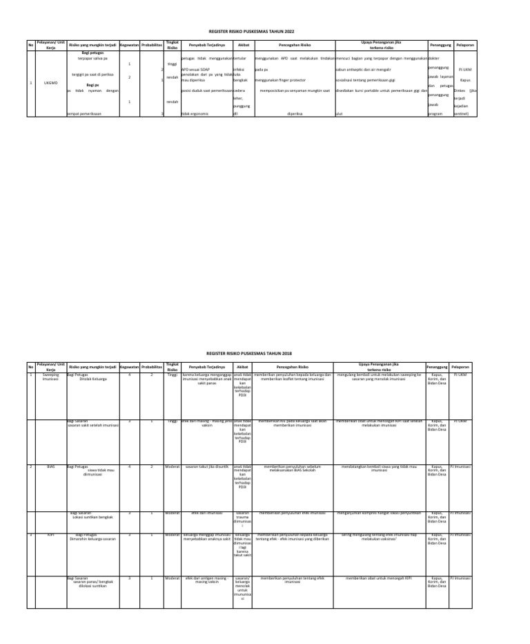 REGESTER Ukgmd | PDF
