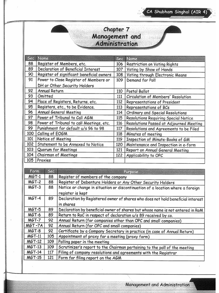 Management and Administration | PDF