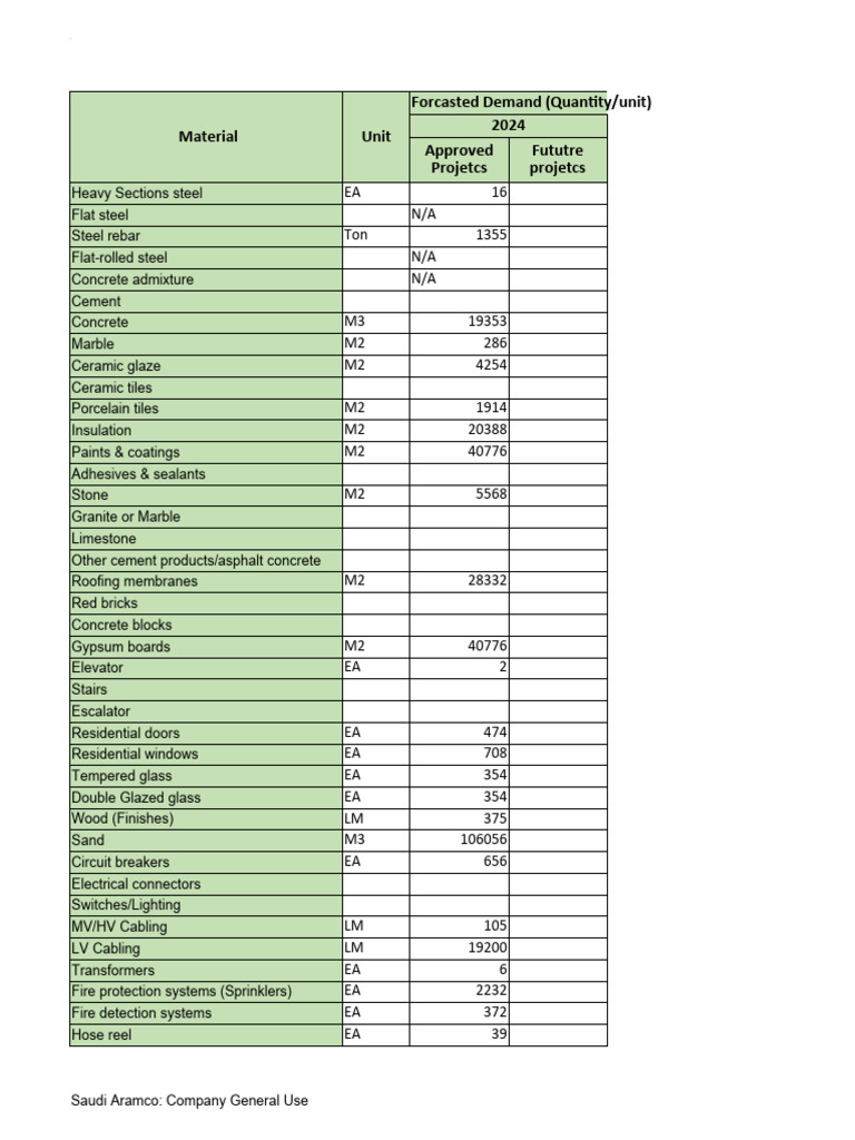 MTO-Forecast 2024 | PDF | Concrete | Tile