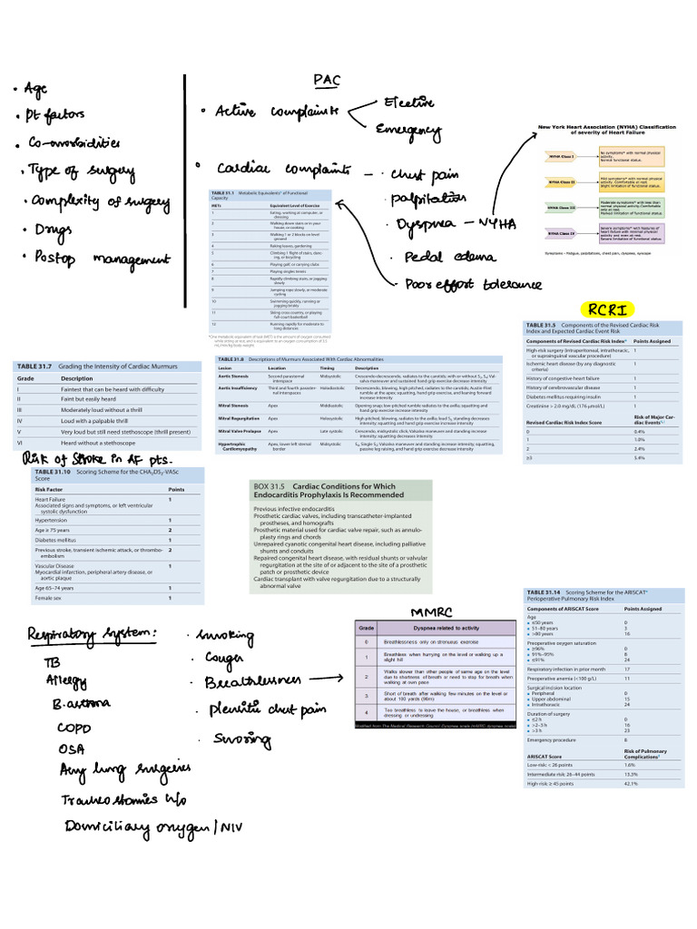 Pre Anesthesia Evaluation | PDF