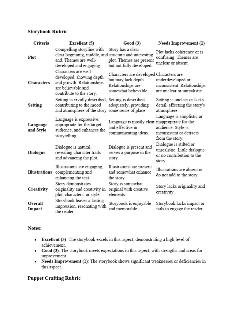 Storybook and Puppet Crafting Rubric | PDF | Creativity | Puppets