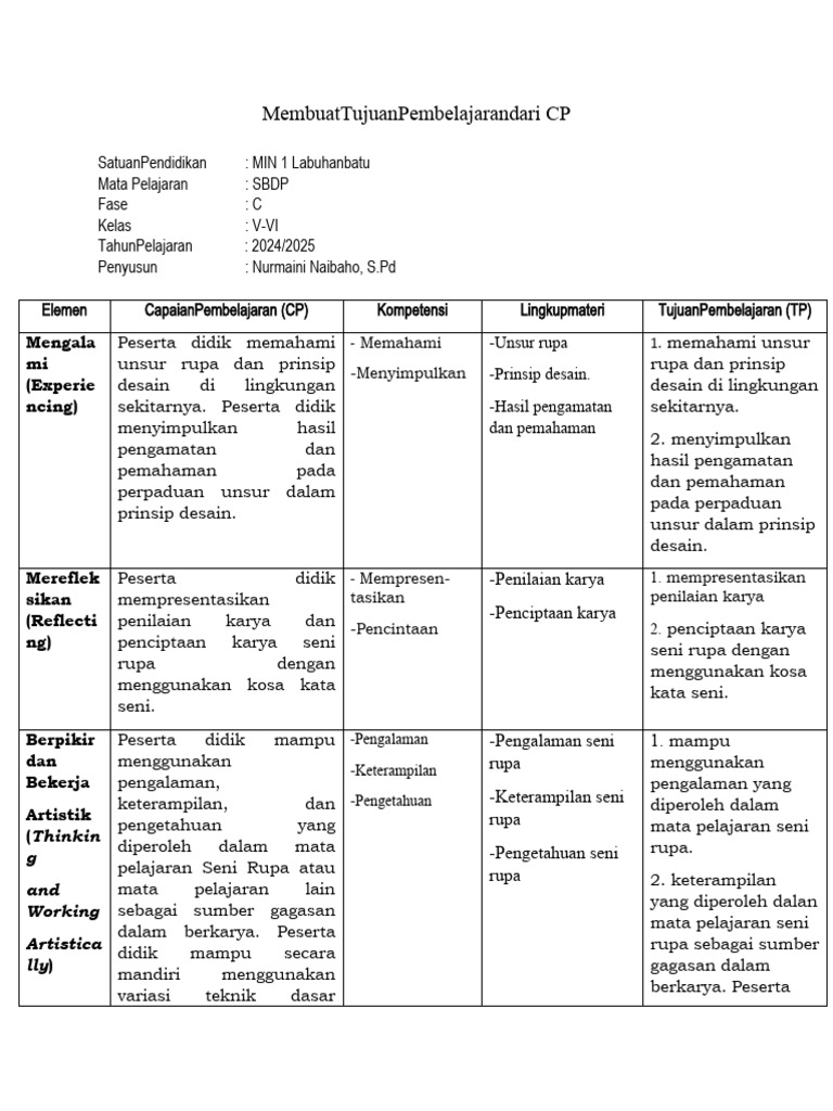 TP - SBDP FASE C | PDF