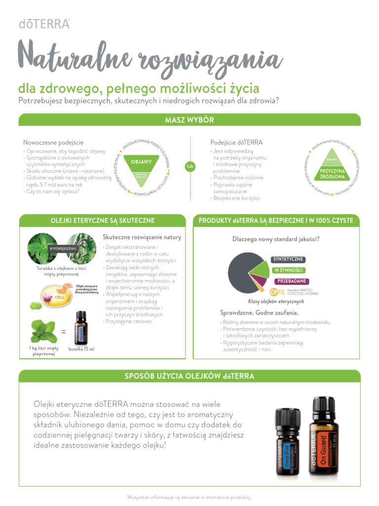 Natural Solutions Doterra | PDF