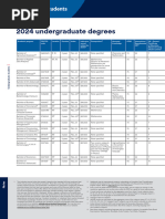A Level To ATAR Conversion | PDF