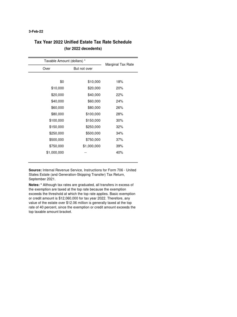 Estate Rates 8 | PDF | Tax Rate | Estate Tax In The United States