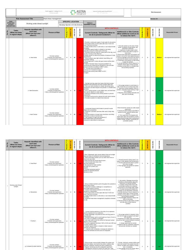 Heat Stress Management RA | PDF | Hyperthermia | Ultraviolet
