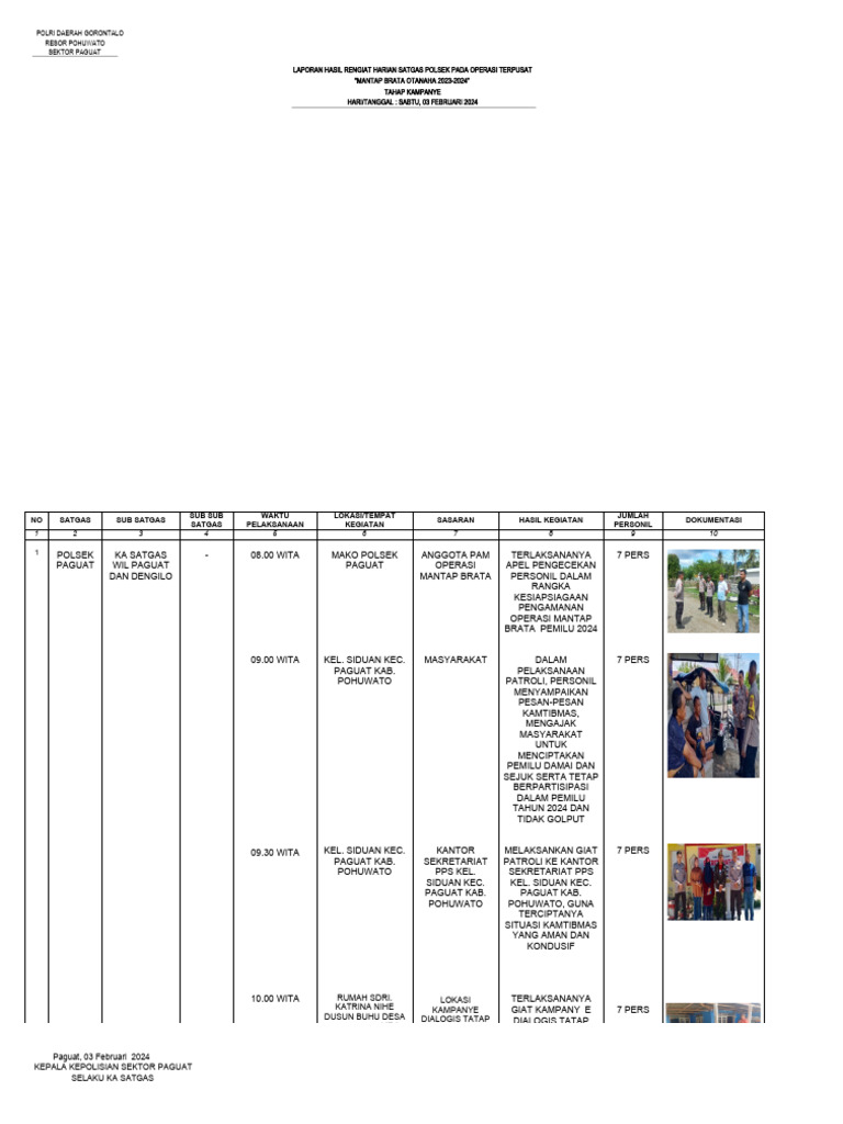 Laporan Hasil Rengiat Harian Satgas Omb 03 Feb 2024 | PDF