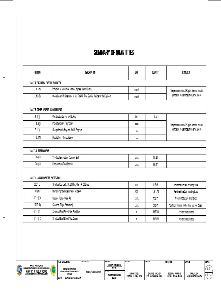 Summary of Quantities: Item No. Description Part A. Facilities For The ...